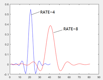 根升余弦滤波器设计-CSDN博客