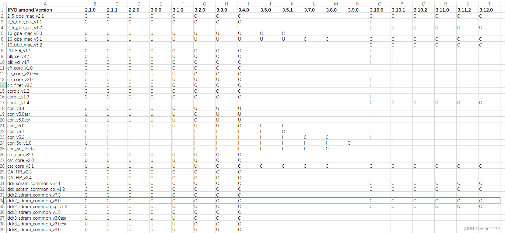 LATTICE进阶篇DDR2--(0)获取ddr2 IP核-CSDN博客