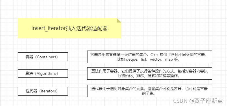 C++ STL insert_iterator插入迭代器适配器(深入了解,一文学会)_insert iterator-CSDN博客