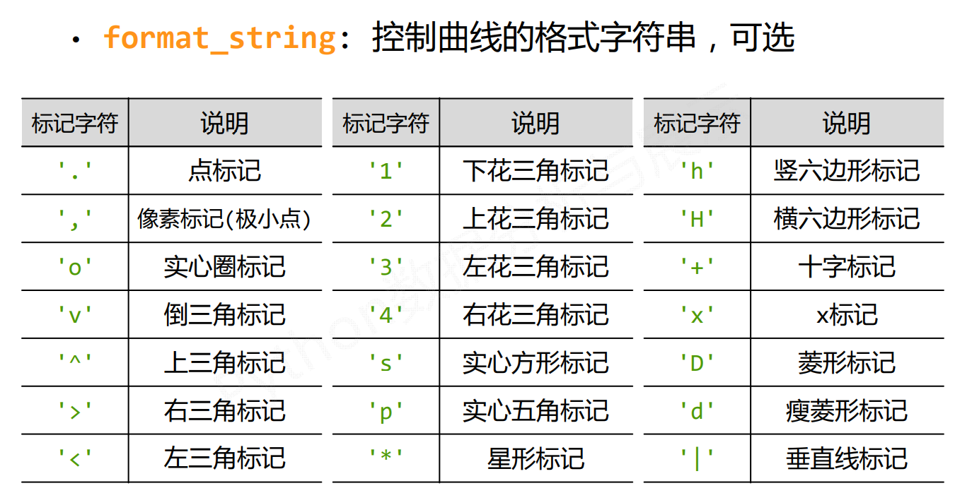 matplotlib基础与进阶教程：图表、坐标、颜色与样式-CSDN博客