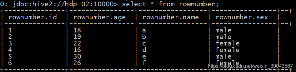 Hive窗口函数 row_number over()和sum() over()的使用详解_hive sum over-CSDN博客