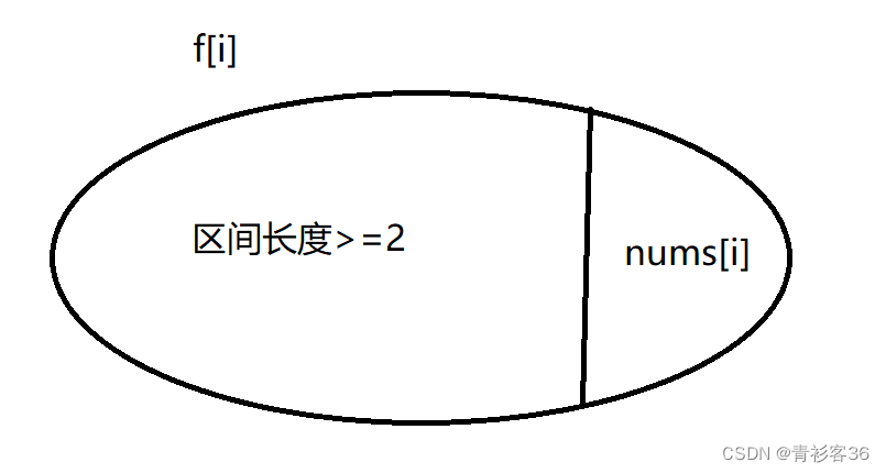 Leetcode 53 最大子数组和leetcode 长度限制的子数组和最大值 Csdn博客