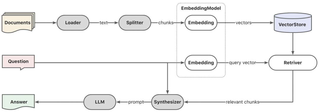 DB-GPT X TuGraph 会带来怎样的新惊喜？蚂蚁首个开源 Graph RAG 框架设计全解读_dbgpt tugraph-CSDN博客