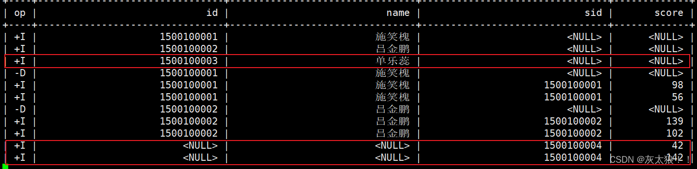 Flink Sql：四种Join方式详解（基于flink1.15官方文档）_flinksql join-CSDN博客