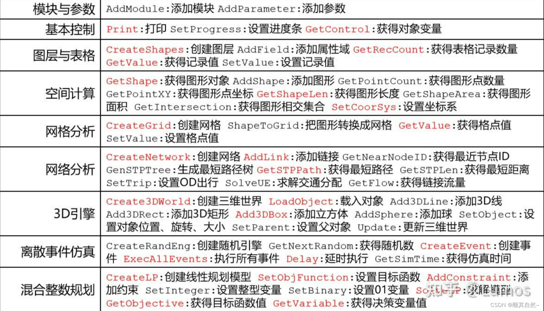 仿真软件介绍——MicroCity-CSDN博客