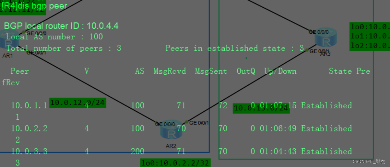 BGP路径选择————Preferred Value_preferred-value-CSDN博客