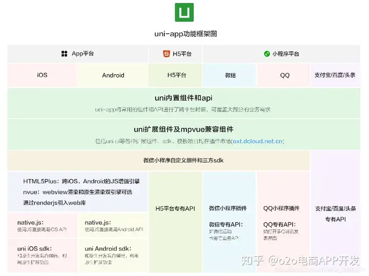 深度解析：uni-app：Vue.js驱动的多端开发框架-CSDN博客