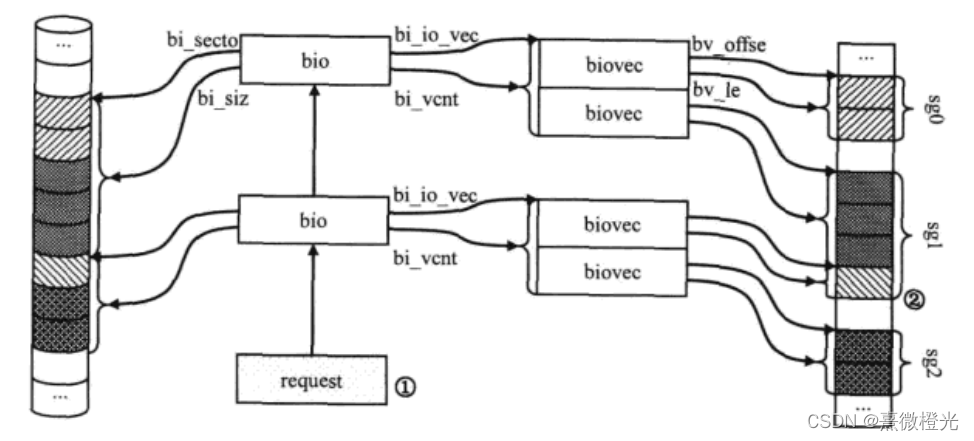 NVMe over TCP Write/Read命令下发流程梳理_io-passthru-CSDN博客