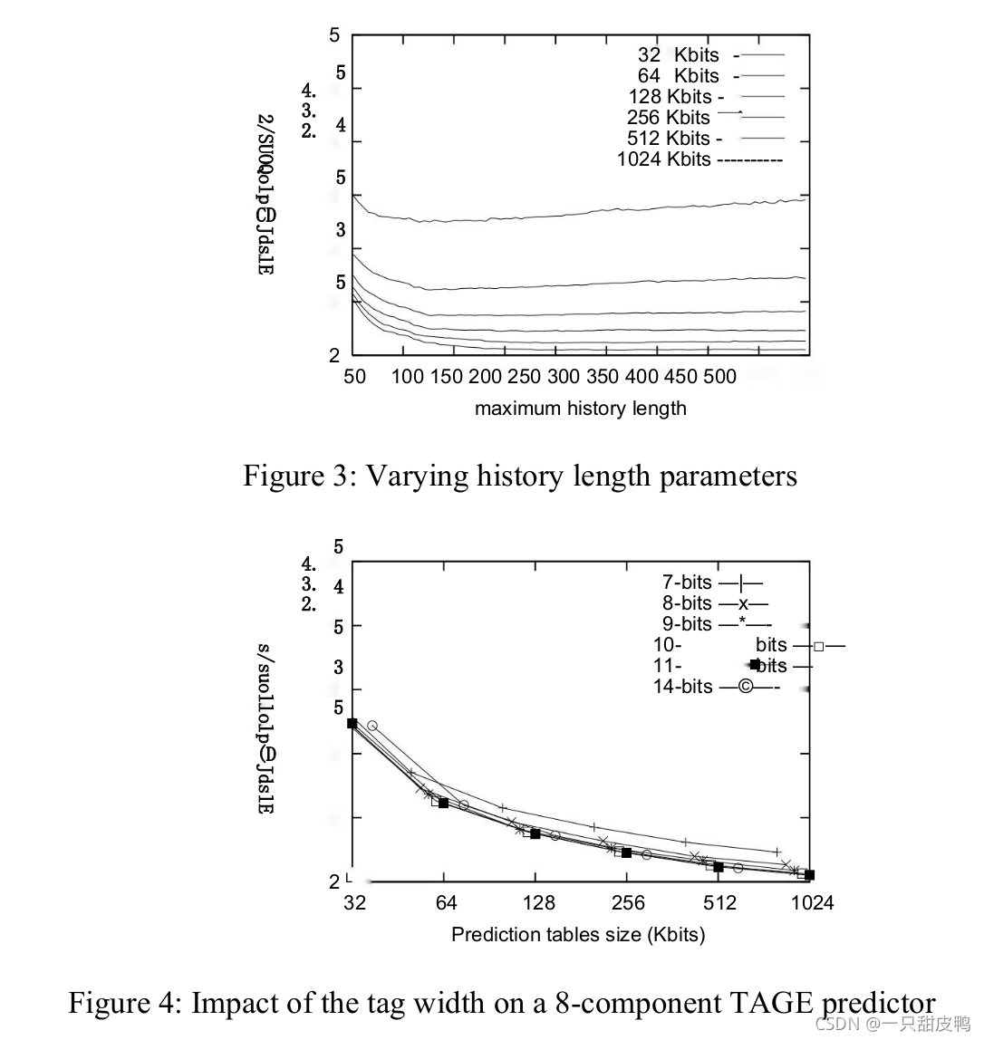 TAGE预测器 “A case for (partially) TAgged GEometric history length branch ...