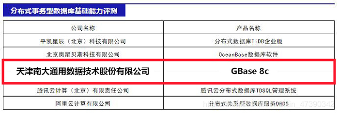 南大通用分布式事务型数据库GBase 8c满分通过工信部标准测评_gbase8c事务性数据库区别-CSDN博客