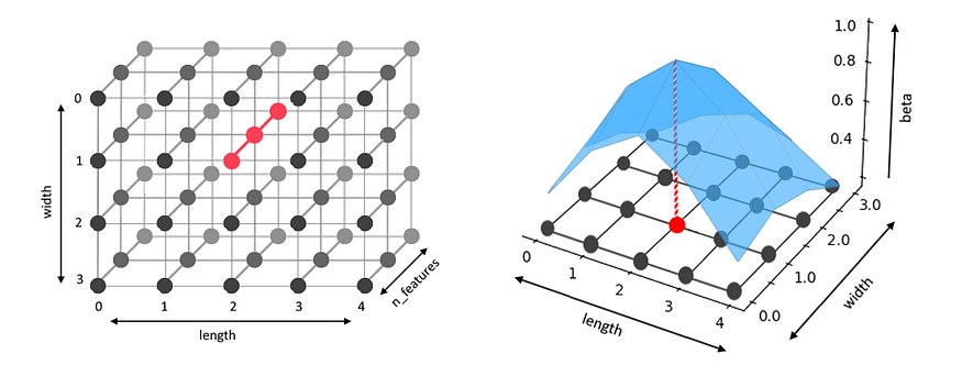 自组织地图 （SOM） — 介绍、解释和实现_som权值平面图-CSDN博客