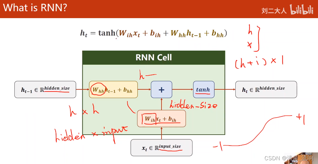 深度学习（PyTorch）——循环神经网络（RNN）基础篇一_pytorch rnn-CSDN博客