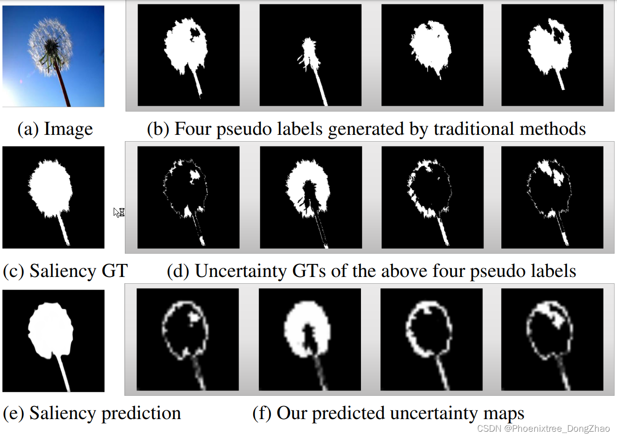 CVPR 2022 无监督显著度检测：Multi-Source Uncertainty Mining for Deep Unsupervised Saliency Detection-CSDN博客
