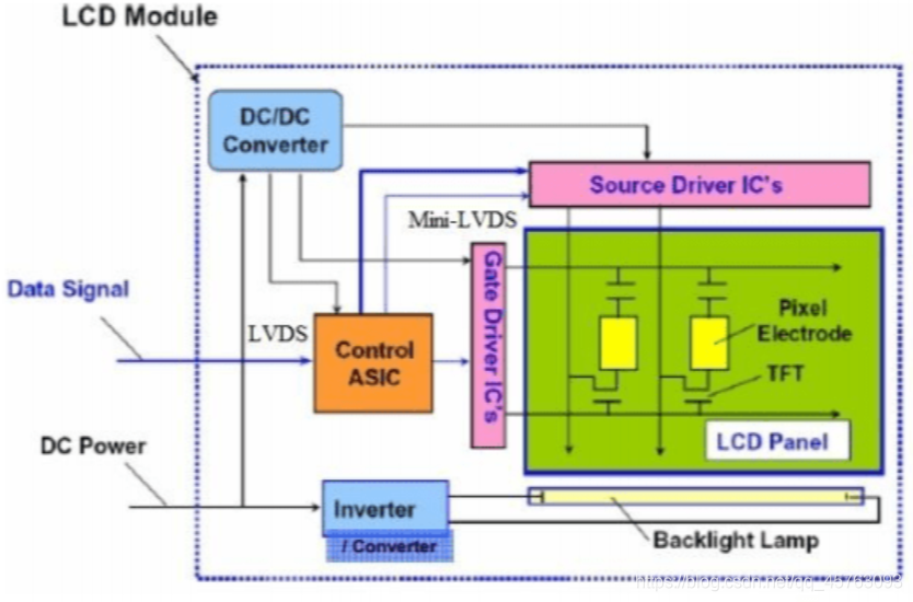 解析TCON技术-CSDN博客