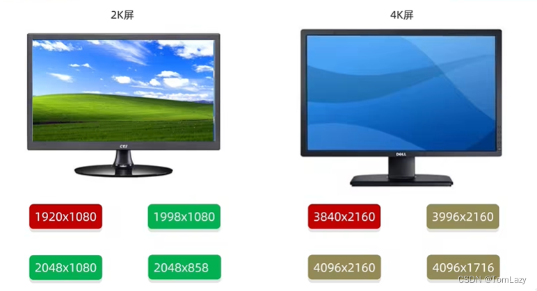 【Java基础】003 -- Java基础概念（计算机的存储规则）_java二进制存储-CSDN博客