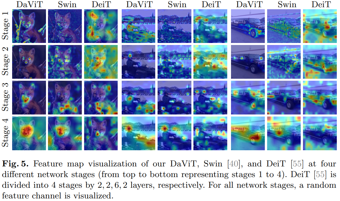 【ECCV2022】DaViT: Dual Attention Vision Transformers-CSDN博客