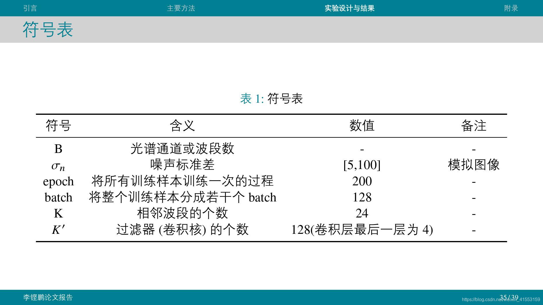 论文笔记2：A Single Model CNN for Hyperspectral Image Denoising-CSDN博客
