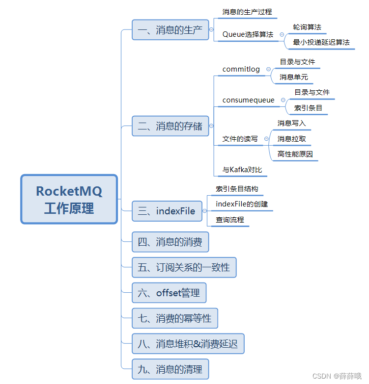 RocketMQ学习笔记一_rocketmq shardingkey-CSDN博客