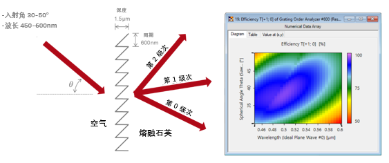薄元近似与FMM/RCWA_rcwa分析-CSDN博客