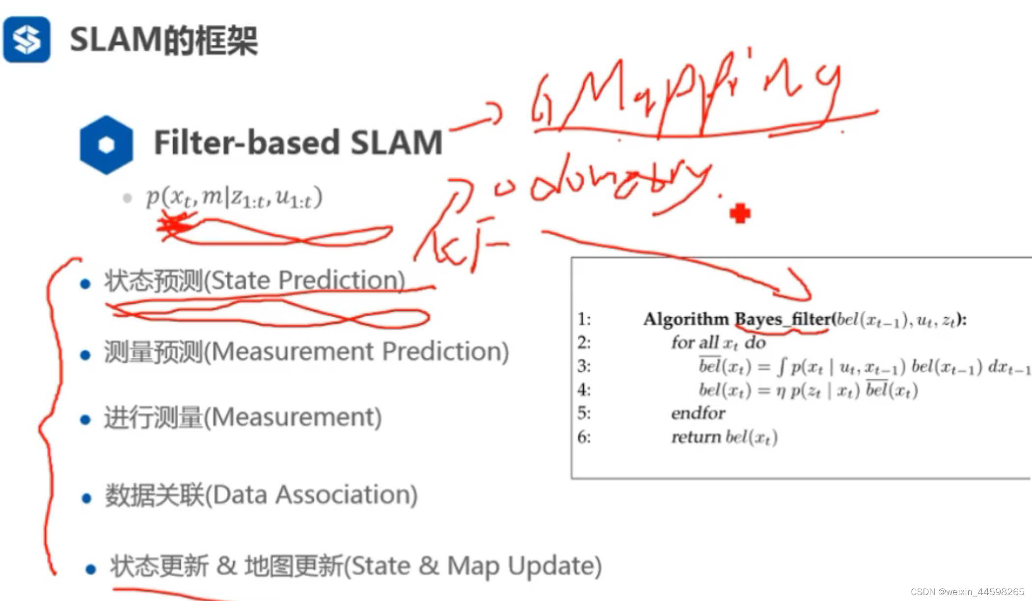 激光slam分类_激光slame项目 cat-CSDN博客