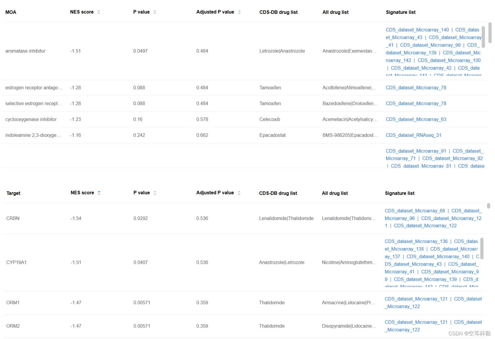 病人级别的CMAP，想用你就来！_lincs l1000-CSDN博客