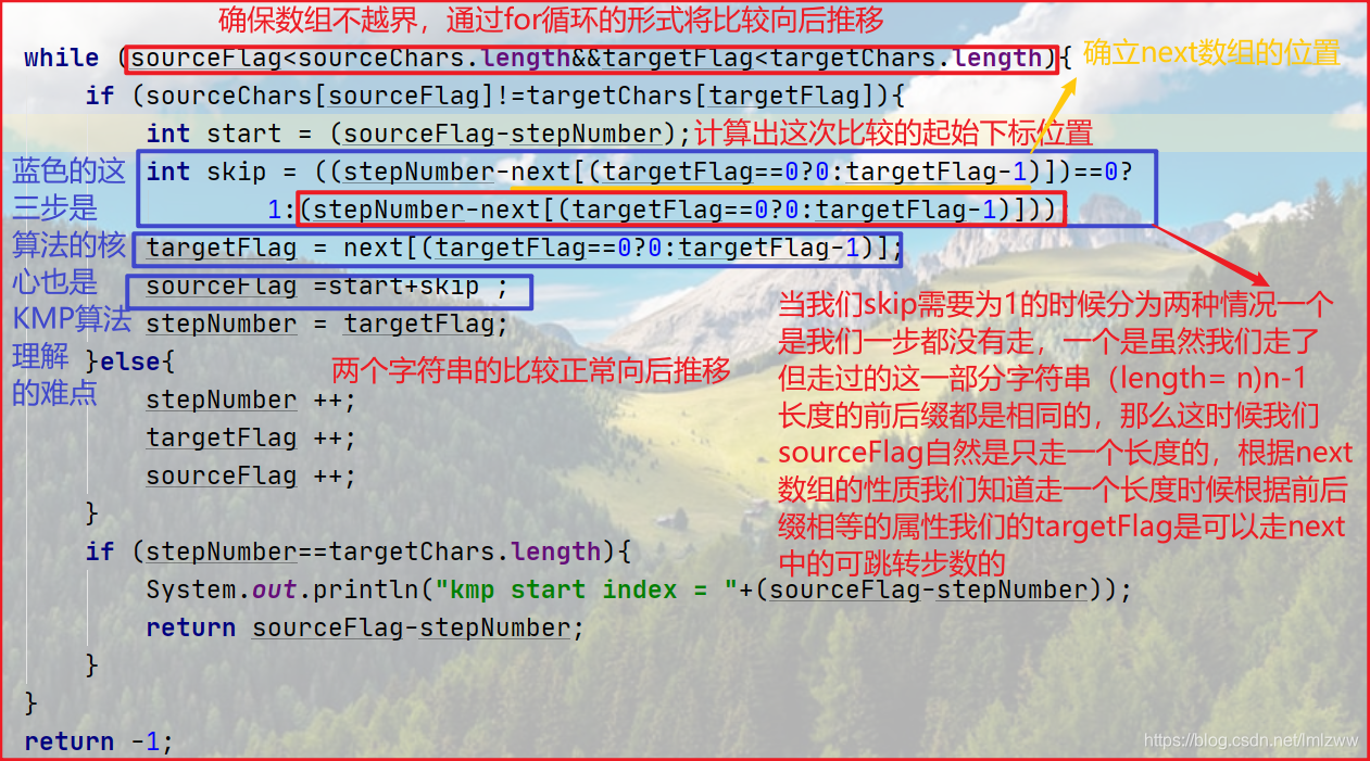 Java十大算法（四）——KMP字符串匹配算法_target string-CSDN博客
