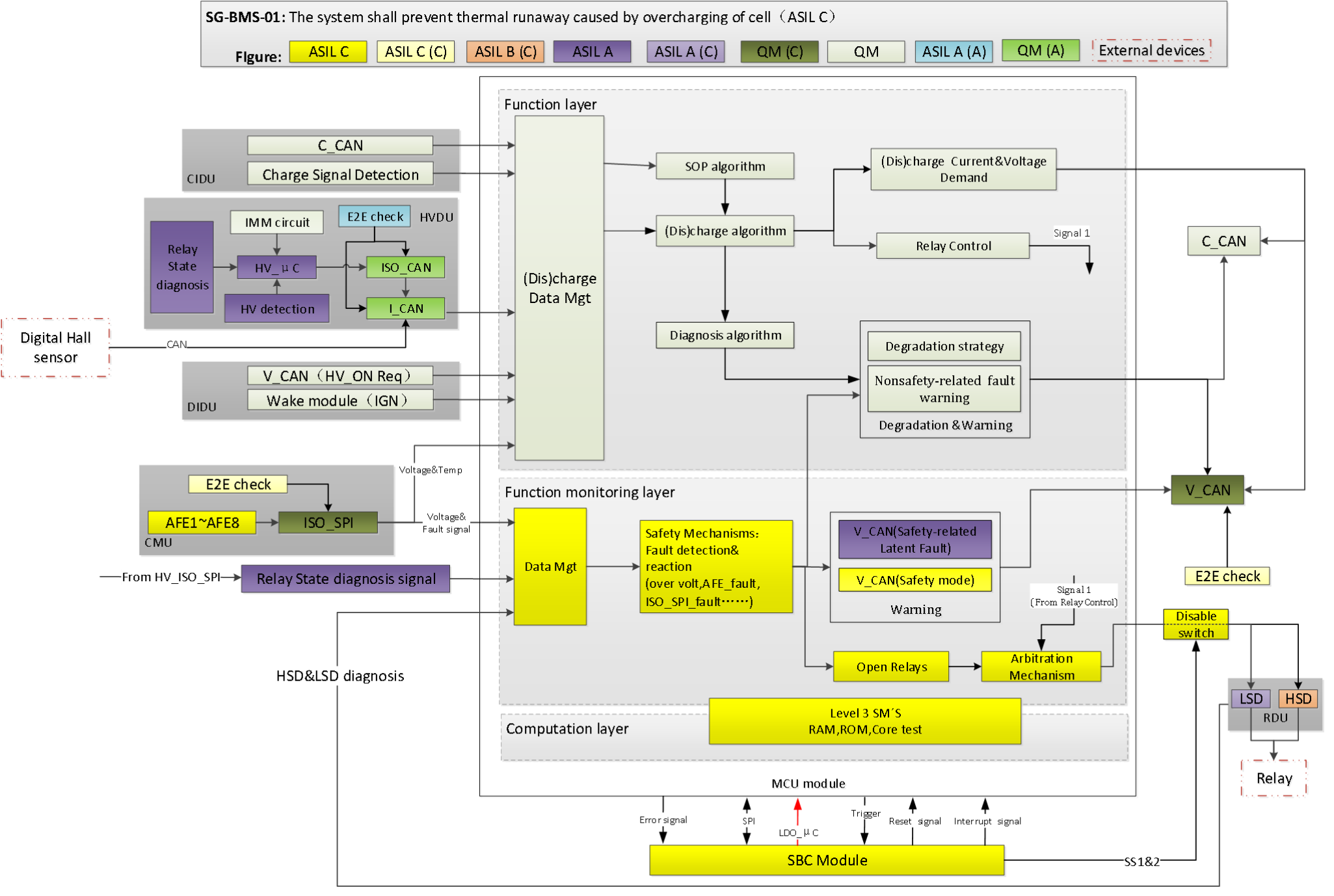 【AUTOSAR】BMS开发实际项目讲解（十六）----电池管理系统系统电池单体过充保护_【autosar】bms开发实际项目讲解(十六)-CSDN博客