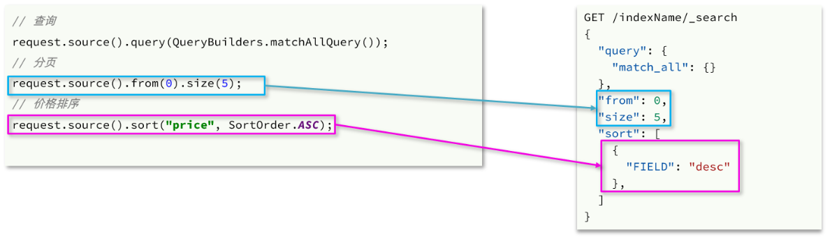 elasticsearch实战一 Java High Level Rest Client（RestHighLevelClient）客户端操作elasticsearch ...