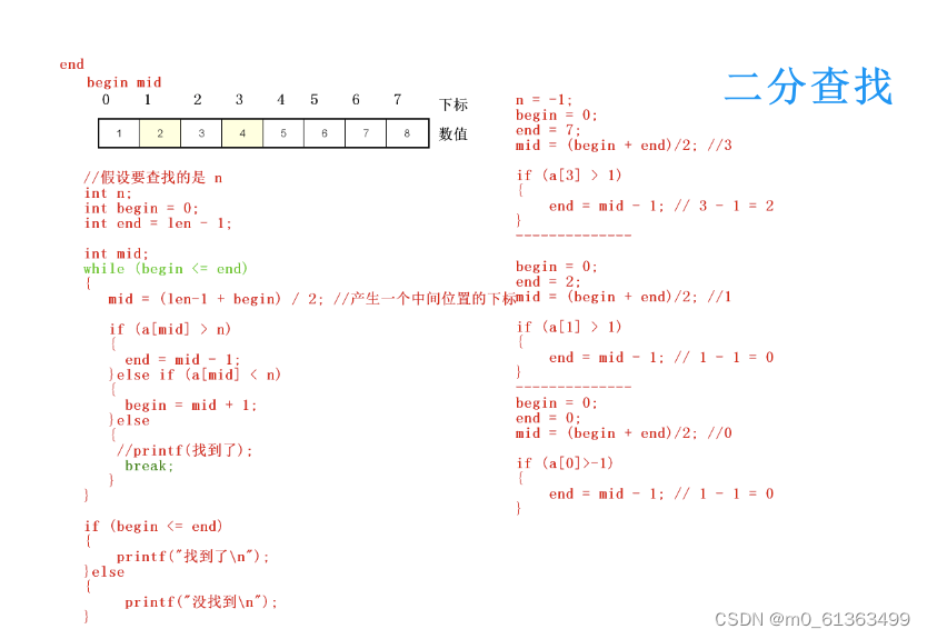 嵌入式学习笔记（day9）-CSDN博客