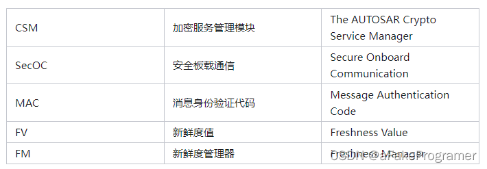 SecOC中新鲜度值和MAC都按照完整的值来生成，但是在发送和认证的时候只会截取一部分。这边截取的部分一般取多长？由什么参数设定？_AP ...