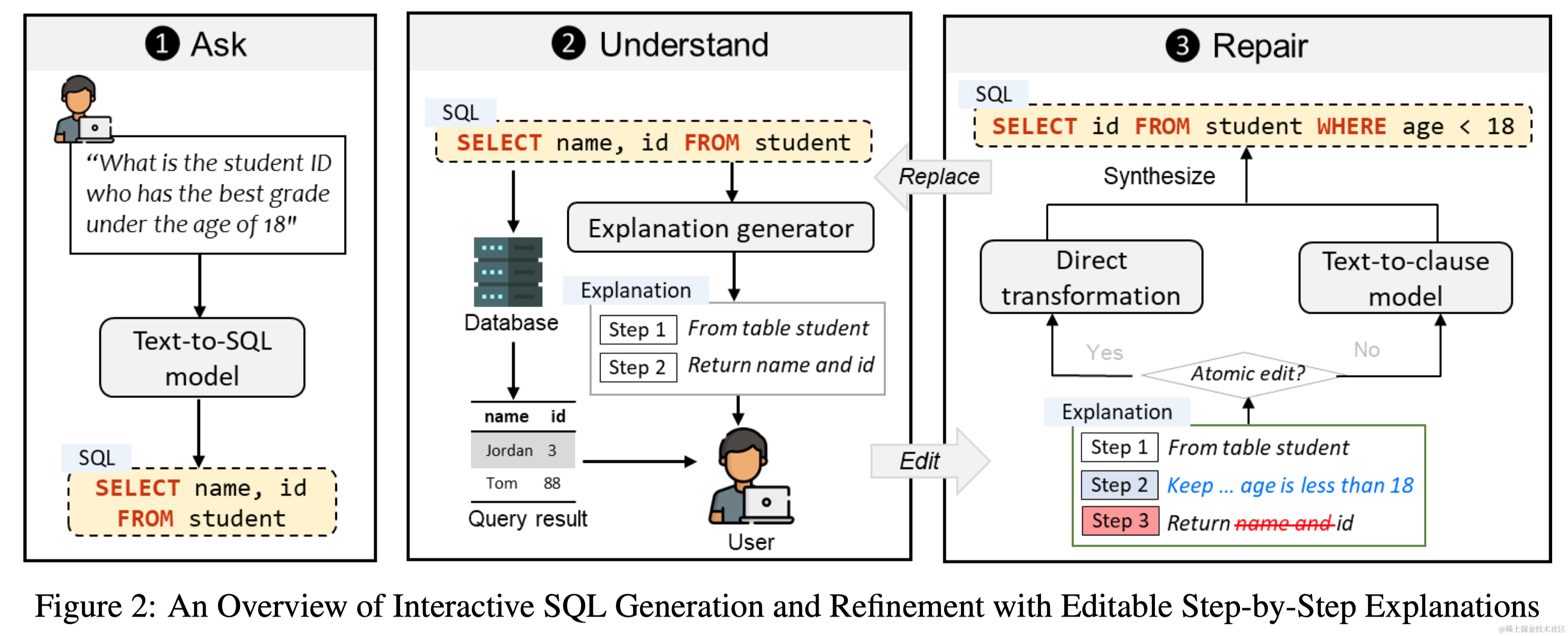 EMNLP 2023精选：Text-to-SQL任务的前沿进展（上篇）——正会论文解读_文本到sql-CSDN博客