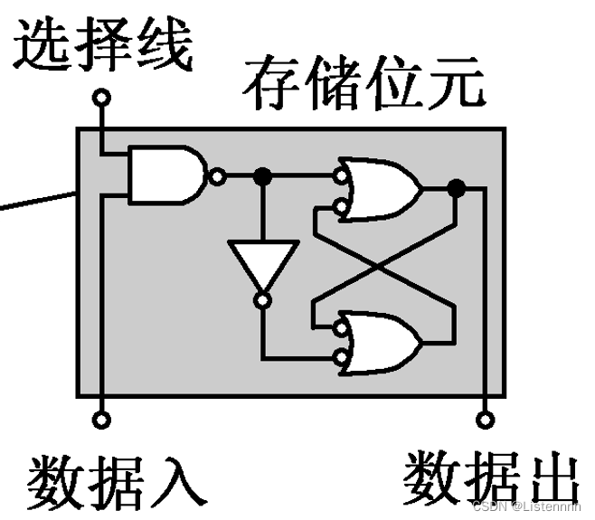 DRAM和SRAM_sram芯片-CSDN博客