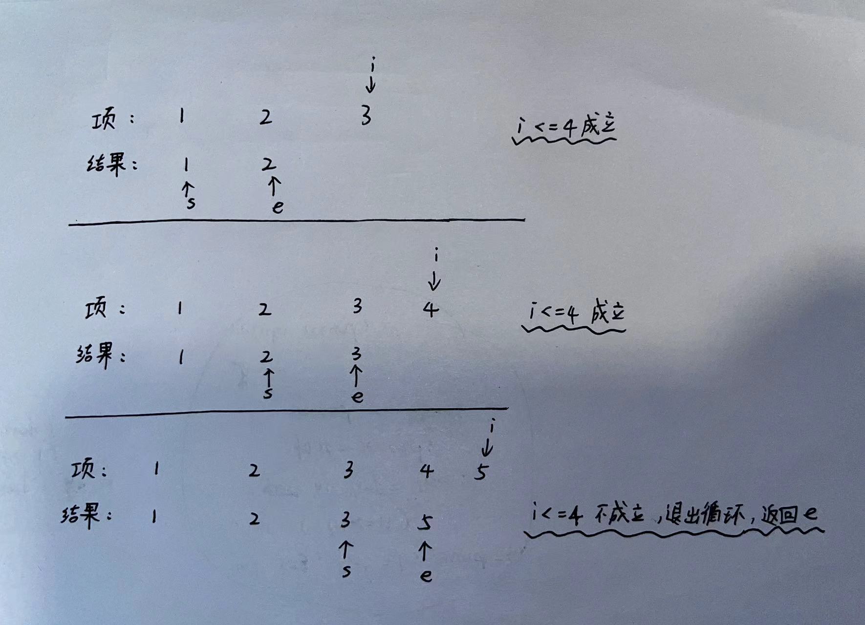 【leetcode算法】第70题:爬楼梯leetcode 70 Csdn博客