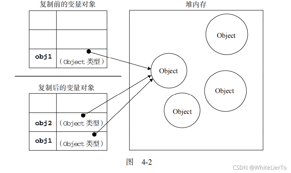 每日三问之javascript基本类型和引用类型的值、javascript执行环境及作用域、javascript垃圾收集机制js 值类型和引用类型回收机制 Csdn博客