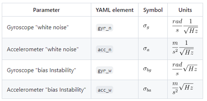 IMU参数辨识及标定_imu标定-CSDN博客