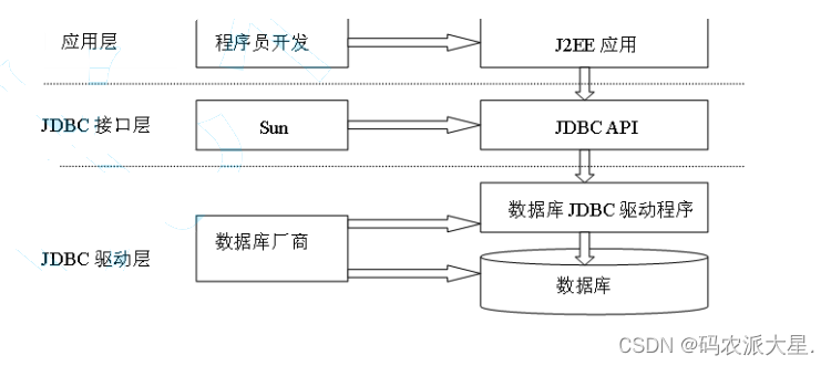 JDBC编程-CSDN博客