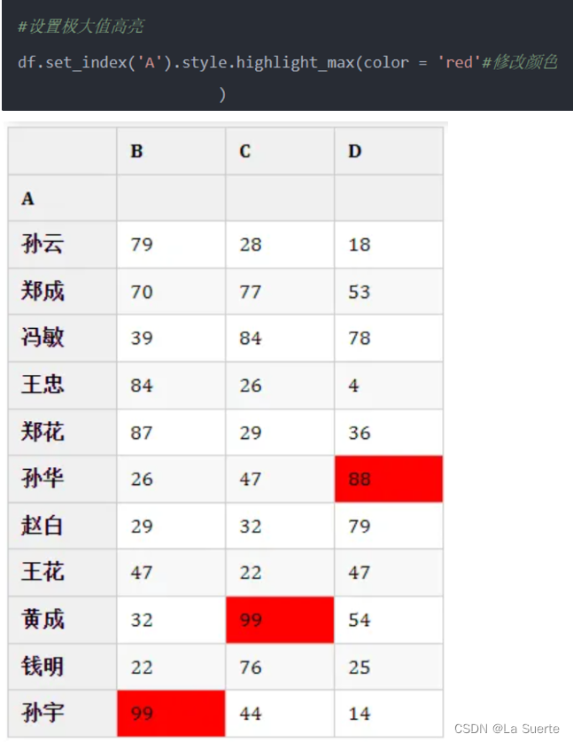 （九）Pandas表格样式 学习简要笔记 #Python #CDA学习打卡_pandas 表格样式-CSDN博客