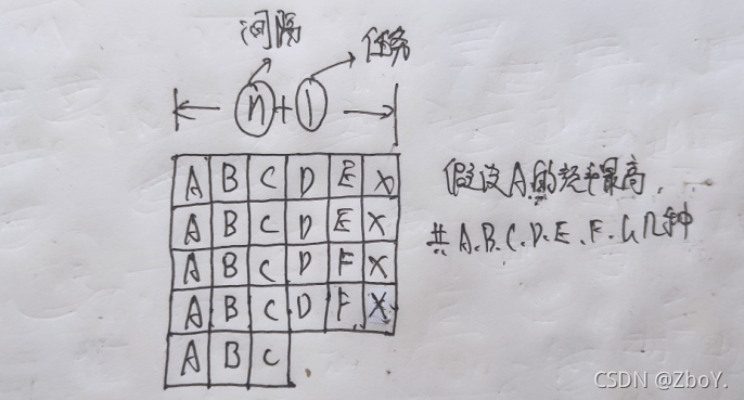 Leetcode0621 任务调度器leetcode 计算需要cpu数 需要资源数 Csdn博客