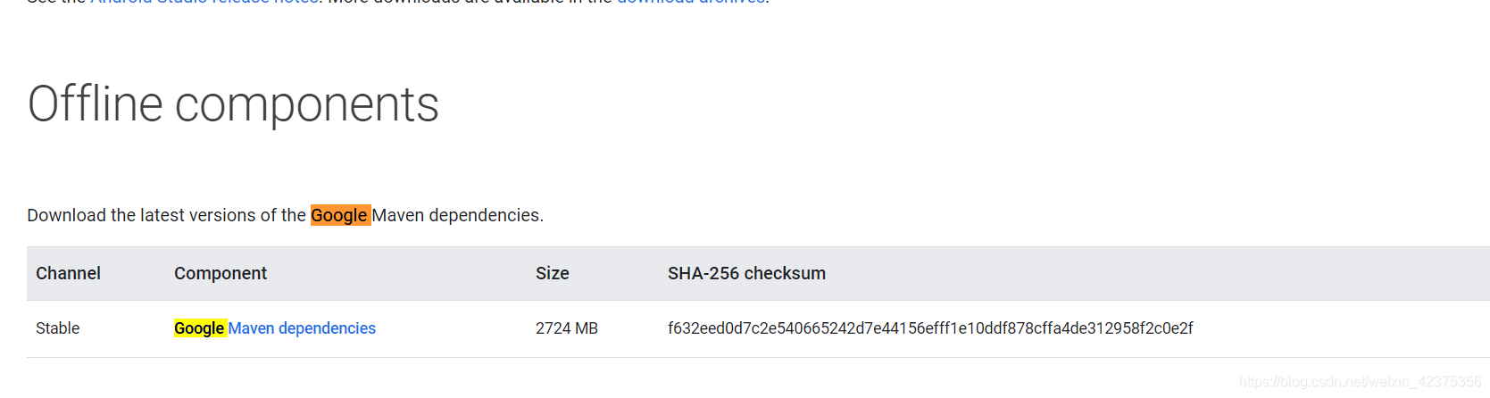 [URL ]android studio SDK Google Maven dependencies下载-CSDN博客