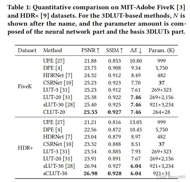 image adaptive 3dlut based on deep learning_image-adaptive-3dlut-CSDN博客