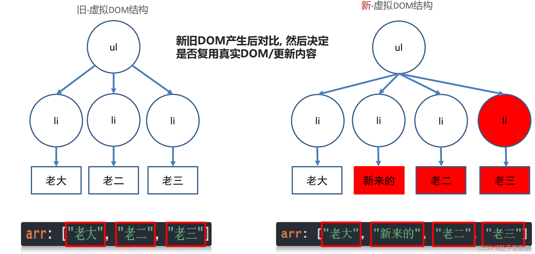 【05_02_vue】04_vue基础与指令_vue template 多个过滤-CSDN博客
