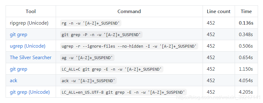 VIM插件离线安装与配置(taglist,airliner,gutentags,LeaderF,gtags,AutoComplPop,omnicppcomplete,fzf,Rg)_离线安装 ...