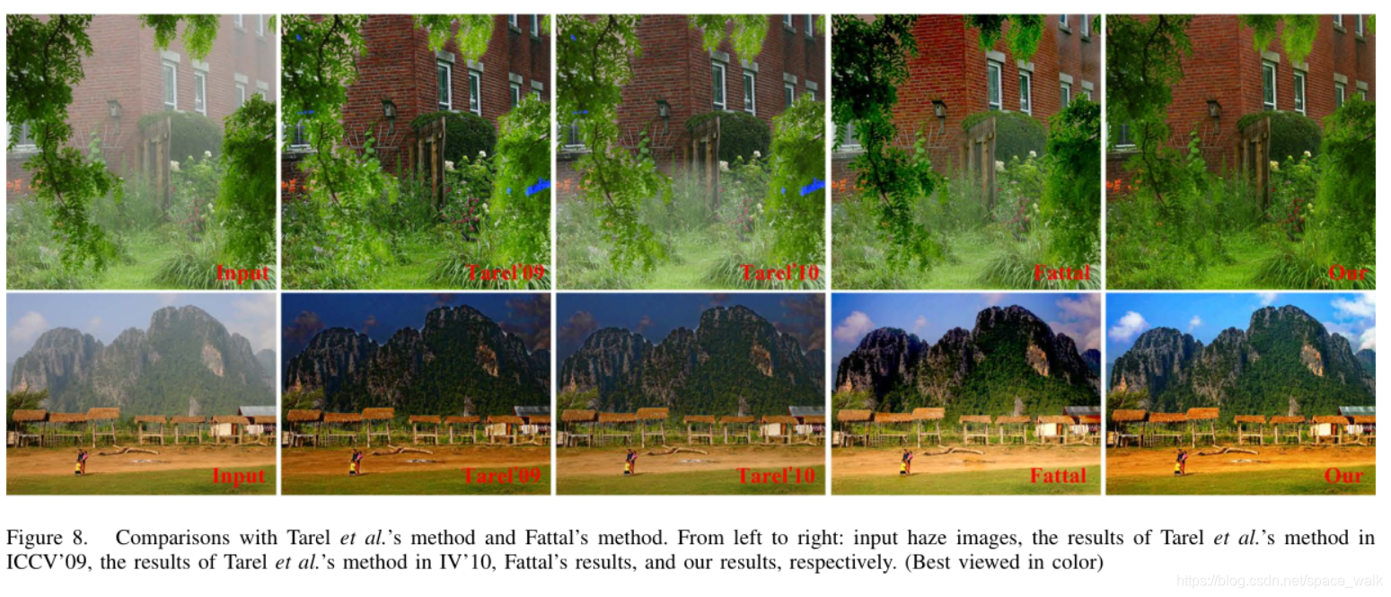 论文阅读：Efficient Image Dehazing with Boundary Constraint and Contextual Regularization-CSDN博客