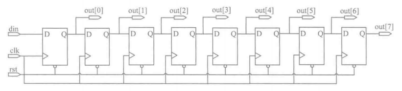 Verilog学习之路（4）— Verilog Hdl的程序设计语句用持续赋值语句描述一个4选1数据选择器 Csdn博客