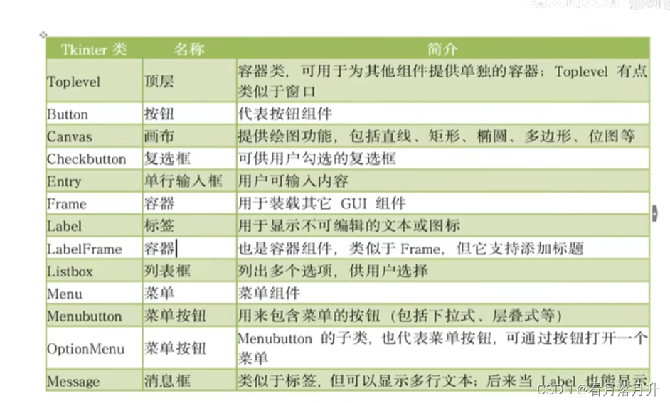Gui编程pythonpython Guiprogramming Csdn博客