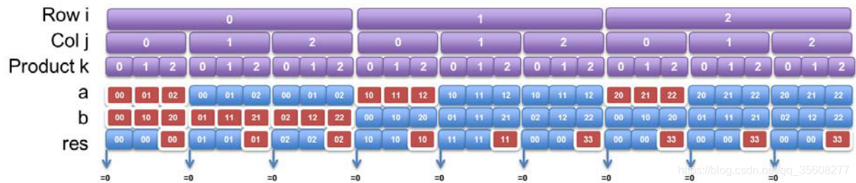 [HLS] array reshape_hls array reshape-CSDN博客