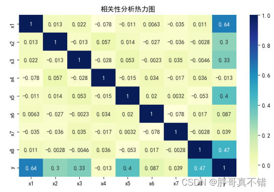 Python实现哈里斯鹰优化算法(HHO)优化随机森林回归模型(RandomForestRegressor算法)项目实战_hho算法python代码-CSDN博客