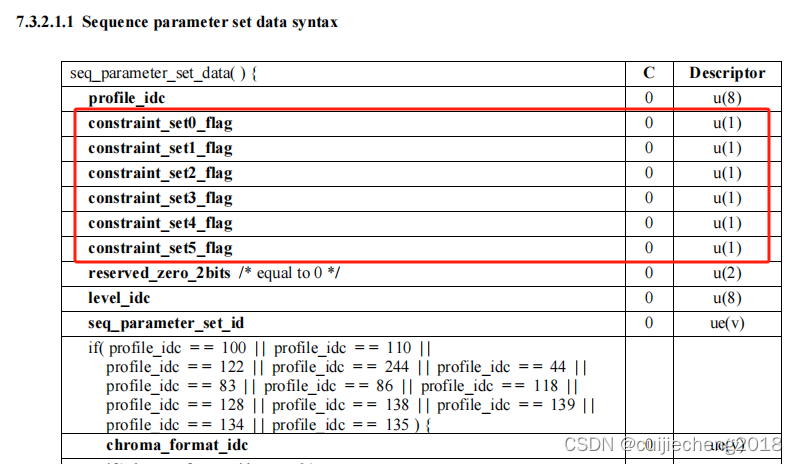 音视频入门基础：H.264专题（3）——EBSP, RBSP和SODB-CSDN博客