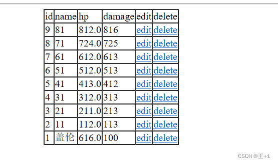 简单实现servlet查询数据并请求转发给jsp再输出给客户端servlet将数据返回jsp Csdn博客