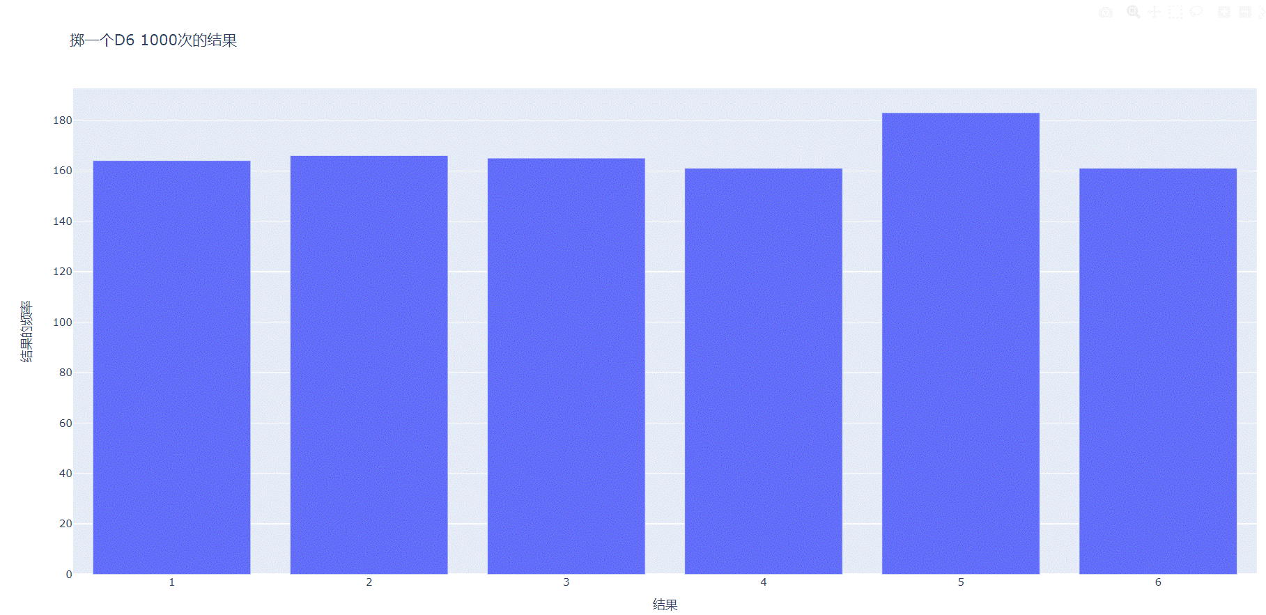 使用python模拟骰子，并对骰子进行有限次数投掷python 多条件 打骰 Csdn博客